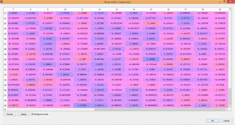 berkenalan dengan scikit learn part 2 datasets make membuat