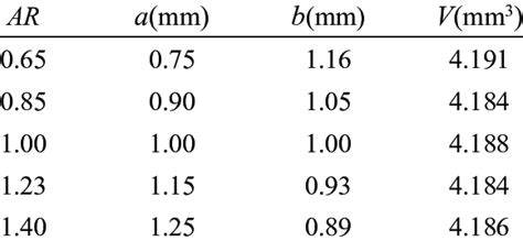 Design Of Partial Ellipsoidal Droplets Size Download Scientific Diagram