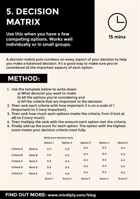 Decision Making Techniques 5 Decision Matrix Mindiply