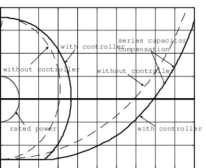 Comparison Of Stable Output Power Limit Download Scientific Diagram