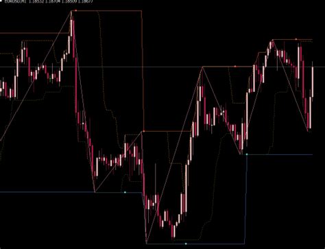 Uni Zigzag Channel Indicator Mt4 Free Download