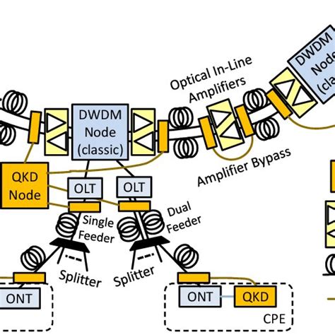Qkd Experiments Using Weak Pulse And Entanglement Based Qkd Systems