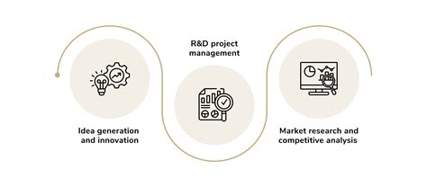 Ai And Automation In Business Processes