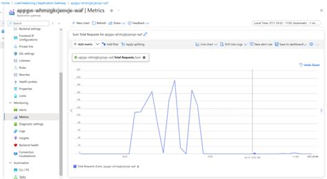 Comprehensive Guide To Monitoring Azure Waf Metrics And Logs Microsoft Luis Arnauth