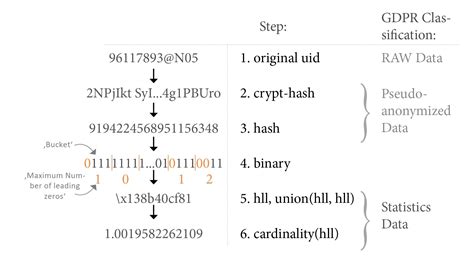 an introduction to hyperloglog geography and coding