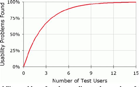 Figure 4 From Usability Testing Of A Web Based 3d Cadastral Visualization System Semantic Scholar