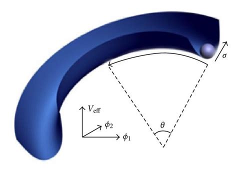 Quasi Single Field Inflation With Turning Trajectory The Field θ And σ