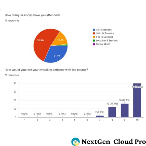 nextgen cloud pro on linkedin techtraining careergrowth cloudprofessionals internship