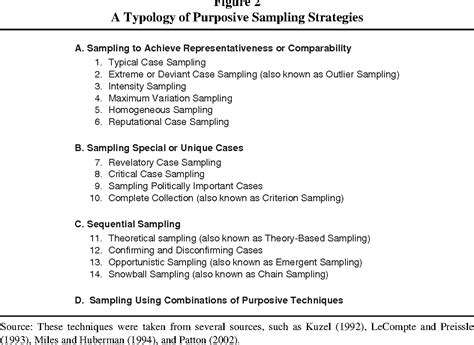 Pdf Mixed Methods Sampling A Typology With Examples Semantic Scholar