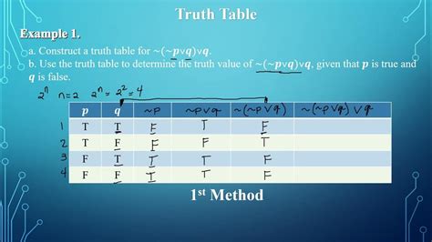 Truth Table For Negation Conjunction And Disjunction Youtube