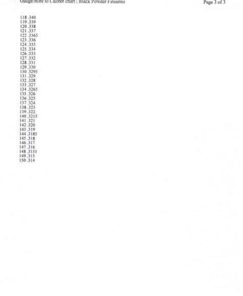 Gauge Bore To Caliber Conversion Chart Antique Reloading Tool Collectors Association