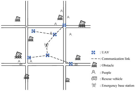 Remote Sensing Free Full Text Energy Efficient Multi Uavs