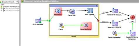 Tibco Exception Handling Blogs Perficient Tibco Exception Handling Blogs Perficient