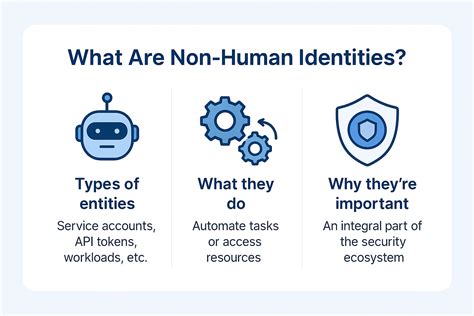 The Secure Guide To Managing Gitlab Ssh Keys Apono