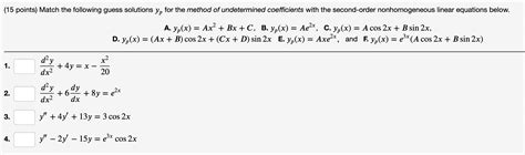 Solved 15 Points Match The Following Guess Solutions Yp