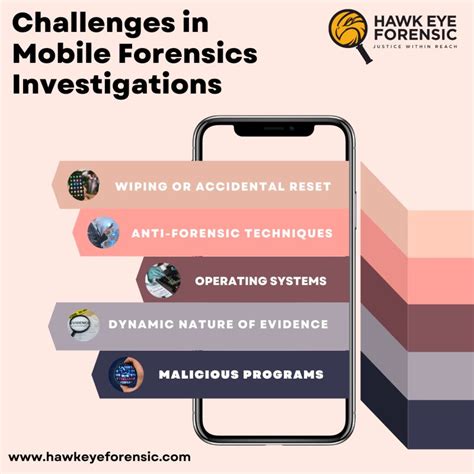 Hawk Eye Forensic On Linkedin Mobileforensics Techsecurity Digitalforensics Cyberforensic…