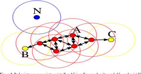 Figure 3 From A Framework For Automatic Clustering Of Ehr Messages Using A Spatial Clustering