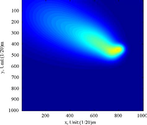 Table I From Water Pollution Source Detection In Wireless Sensor Networks Semantic Scholar