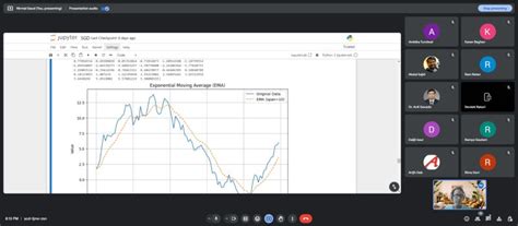 Nirmal Gaud On Linkedin Deeplearning Genai Exponentialmovingaverage