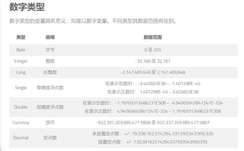 VBA中数据类型声明变量规范 iZJ Qq4577105 博客园 VBA中数据类型声明变量规范 iZJ Qq4577105 博客园