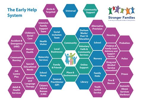 Early Help Victoria Lane Academy