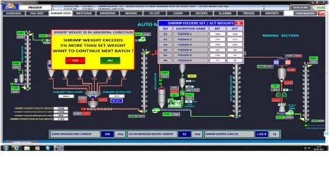 Scada And Report Generation At Best Price In Secunderabad By Agamya Techno Zone Id 12933209873