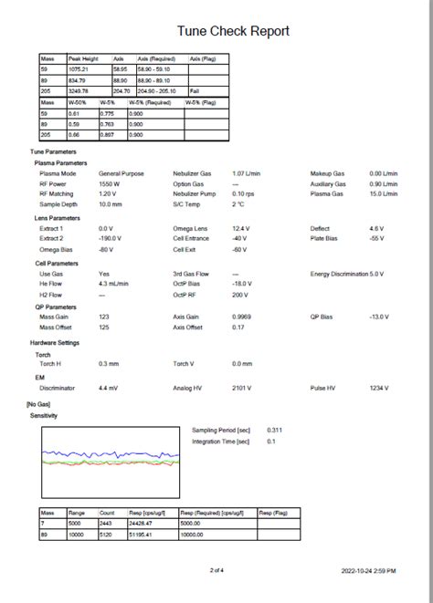 Icp Ms 7800 Tune Check Report Forum Atomic Spectroscopy Agilent Community