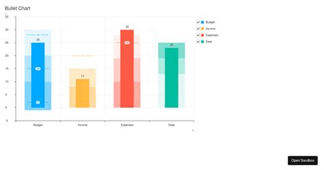 toast ui chart examples codesandbox