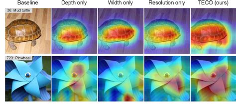 Figure 1 From Towards Efficient Convolutional Neural Network For Embedded Hardware Via Multi