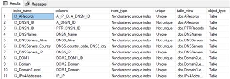 Mssql Получить список всех индексов БД и процент фрагментации