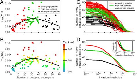 Figure 3 From Predicting The Spread Of Marine Species Introduced By