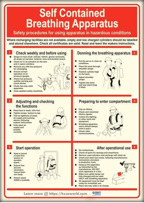 9 Essential Elements Of A Basic Ohs Program