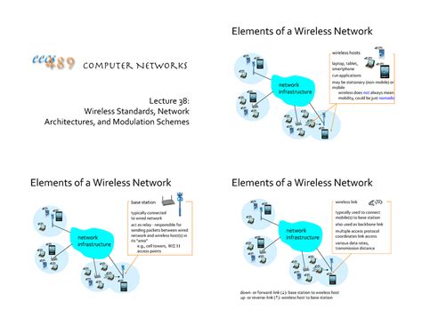 Lecture Notes Lecture 38 Computer Networks Elements Of A Wireless Network Wireless Hosts
