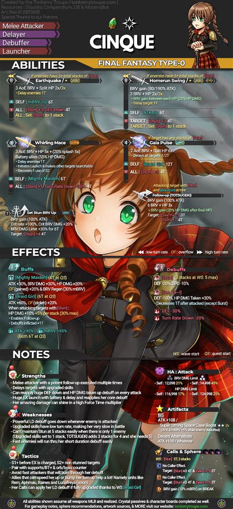 47 Best Totsugeki Images On Pholder Guiltygear Two Best Friends Play