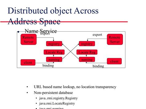 ppt java space for distributed object system powerpoint presentation