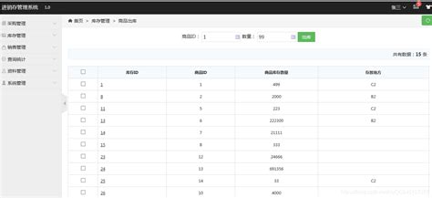 基于javajavamysqlssm进销存管理系统的设计与实现hui Aside Csdn博客