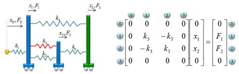 Engineering Math Sharetechnote