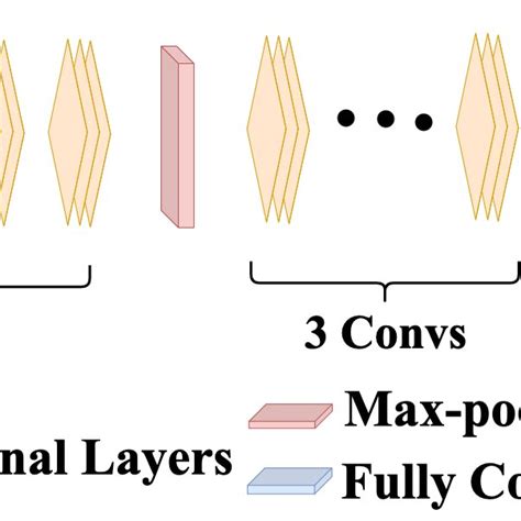 The Proposed 2c Cnn Architectures Pipeline Download Scientific Diagram