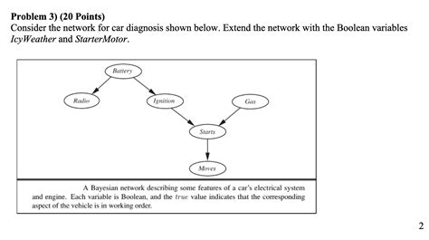 Problem 3 20 Points Consider The Network For Car