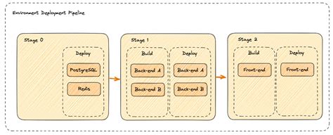 Deployment Pipeline Docs Qovery