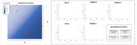 github mhaythornthwaite vanilla neural network excel a simple and