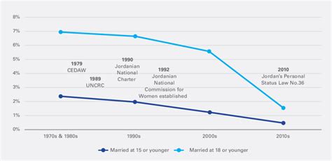 11 Mapping Of Relevant Legislation And Policy Enactment By Percentage Download Scientific
