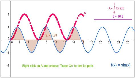 Illustration For Graph Of The Function Sinx Download Scientific Diagram