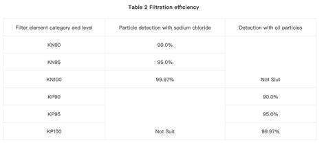Yy 1131 Face Masks Particulate Filtration Efficiency Pfe Tester Medical Equipment For Sale