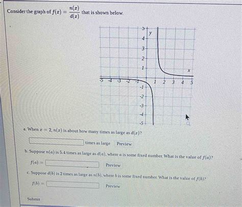 Solved Consider The Graph Of F X N X D X That Is Shown Chegg Com