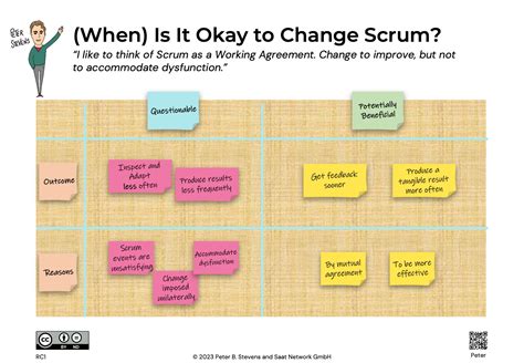 Is It Okay To Change Scrum Saat Network GmbH