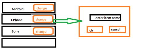 Custom List View With Custom Dialog Set Adapter In Android Stack Overflow