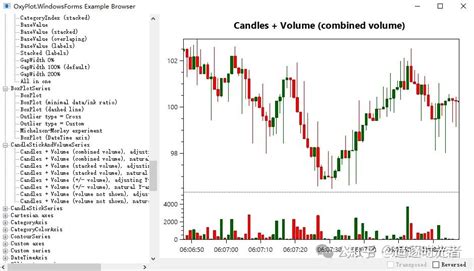 一款开源、功能强大、跨平台的绘图库 Oxyplot 知乎