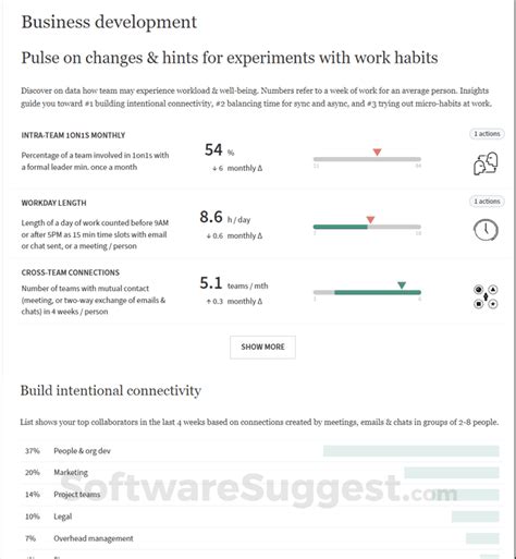 Network Perspective Pricing Features And Details In 2025