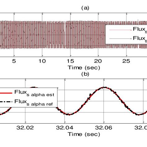 Torque Speed Efficiency Map Download Scientific Diagram